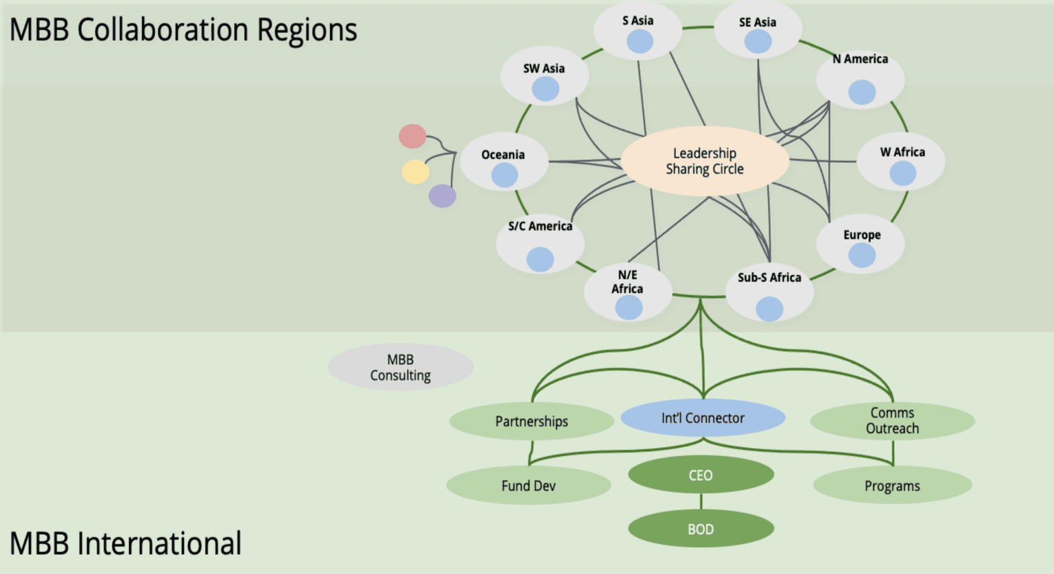 Collaboration Regions - Mediators Beyond Borders International